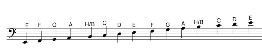 Noten lesen lernen auf dem Bass - Bassschlüssel oder Tabs?